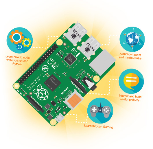 Teach, Learn and Create with Raspberry Pi | element14 New Zealand